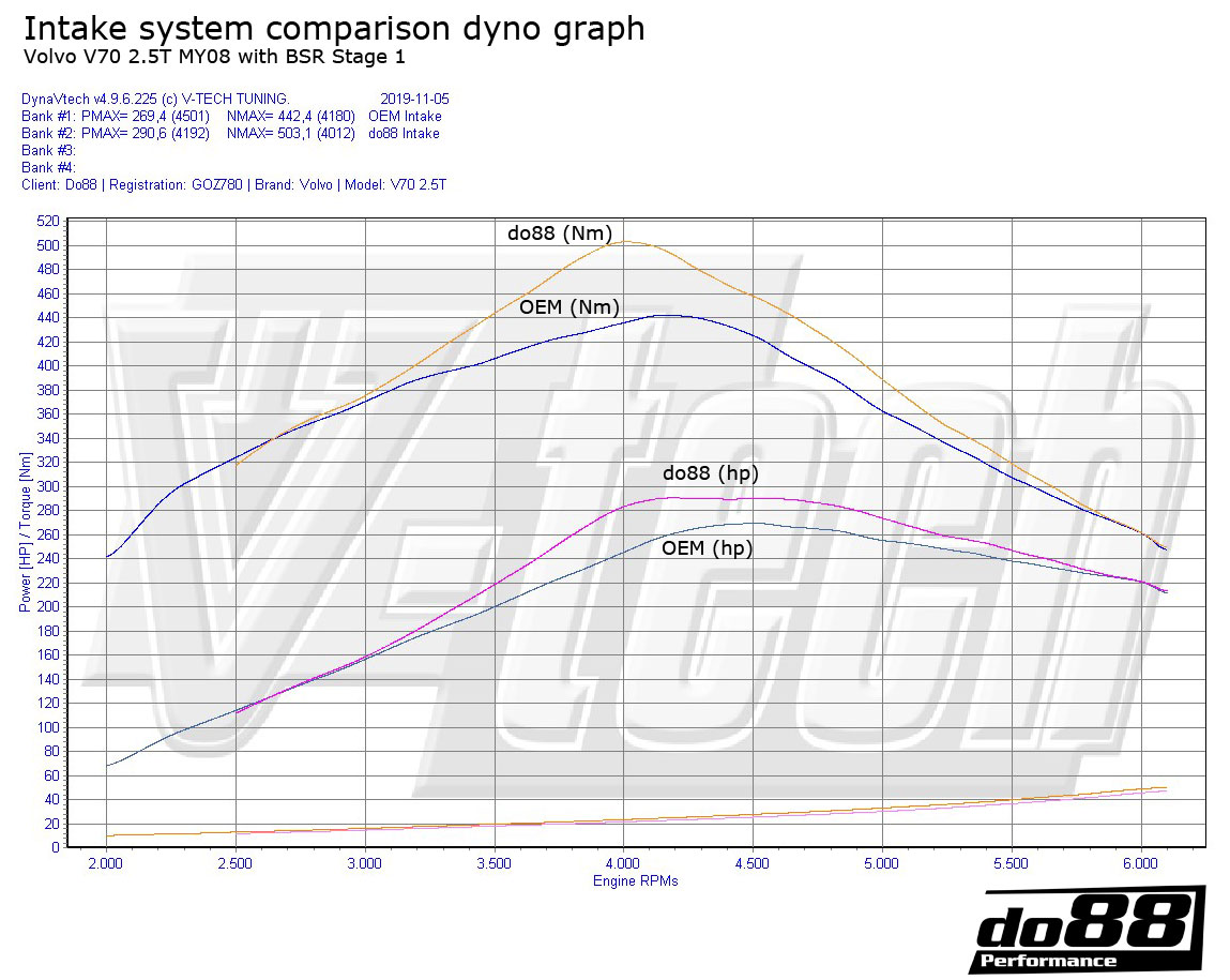 Volvo C30/C70/S40/V50 T5 Turbo 2004-13 Ansaugsystem | | aus do